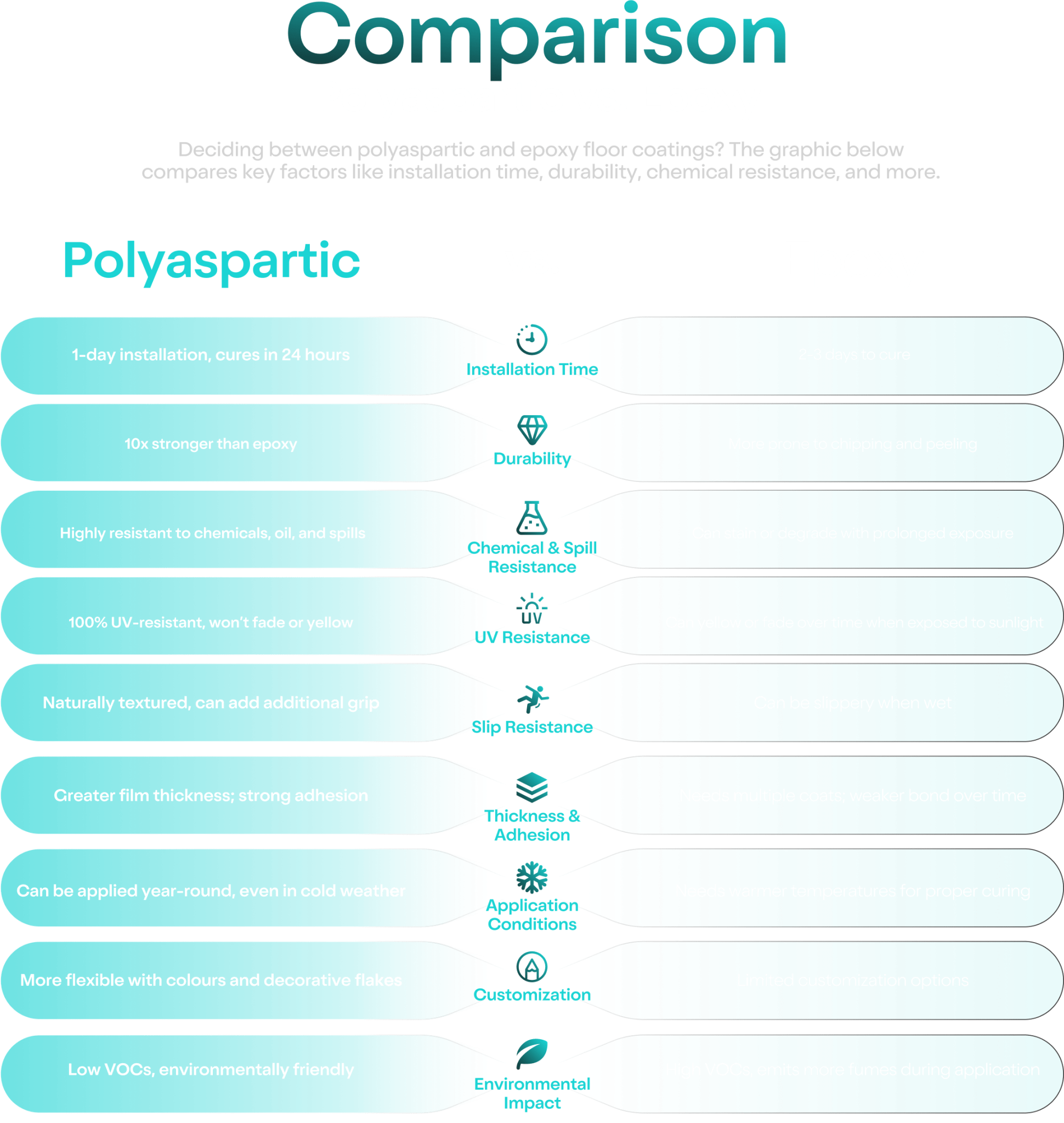 Polyaspartic Coatings: Advanced Flooring | Quick Coat Ottawa